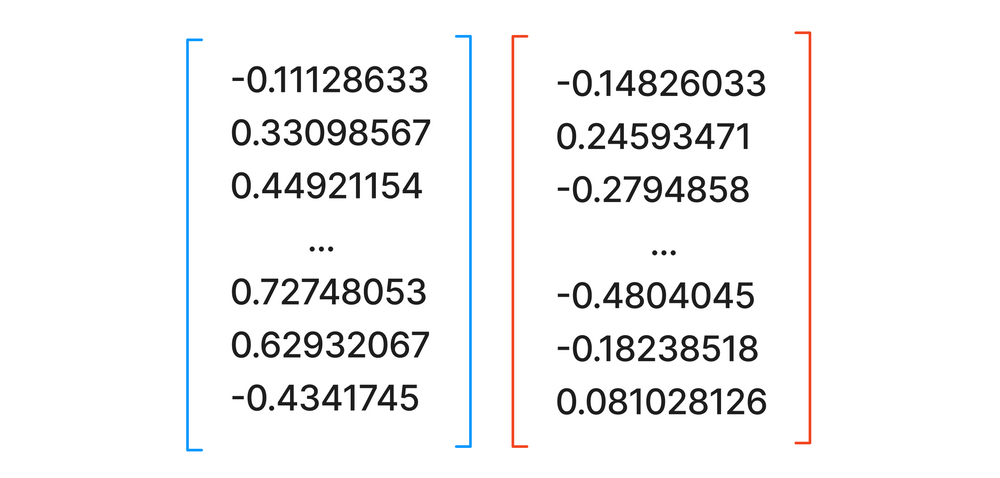 Build Your Own Chat Bot With Openai And Pipedream