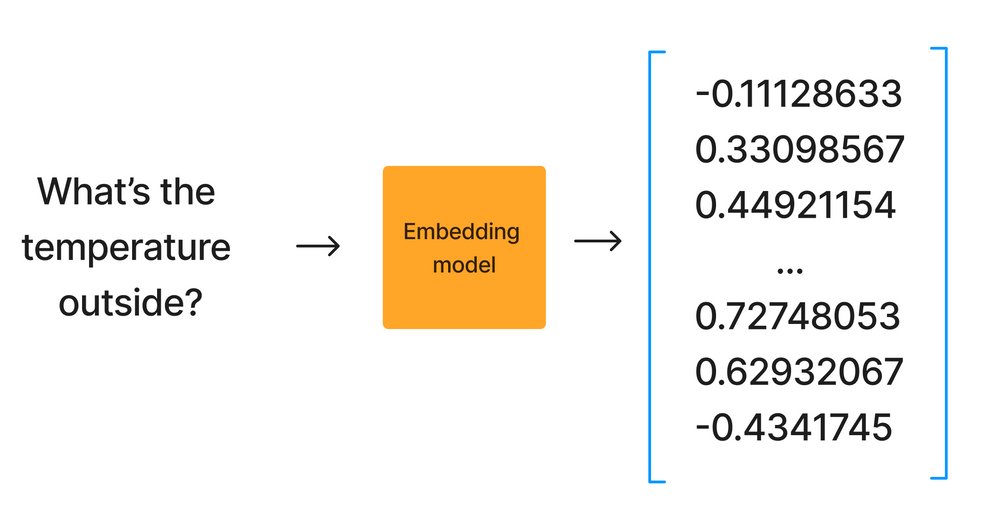 Build your own chat bot with OpenAI and Pipedream